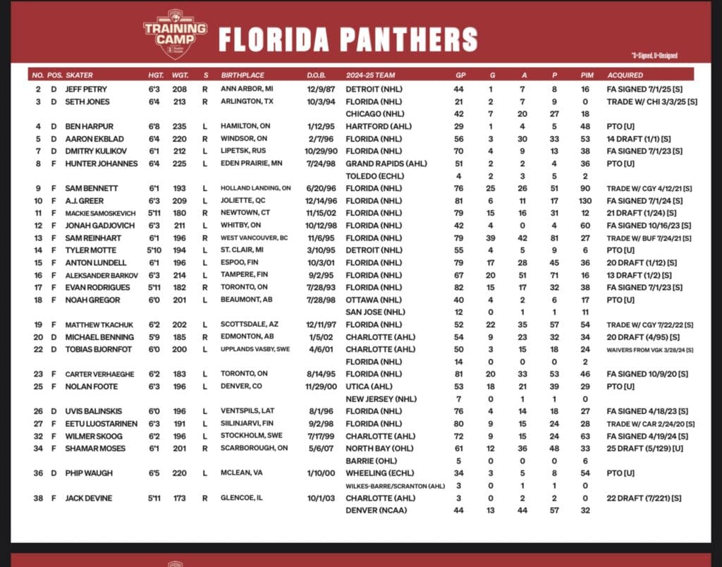 Samoskevich Gets No. 11, Florida Panthers Open Camp Thursday